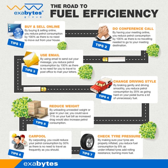 The Road To Fuel Efficiency - Exabytes (Singapore) Official Blog