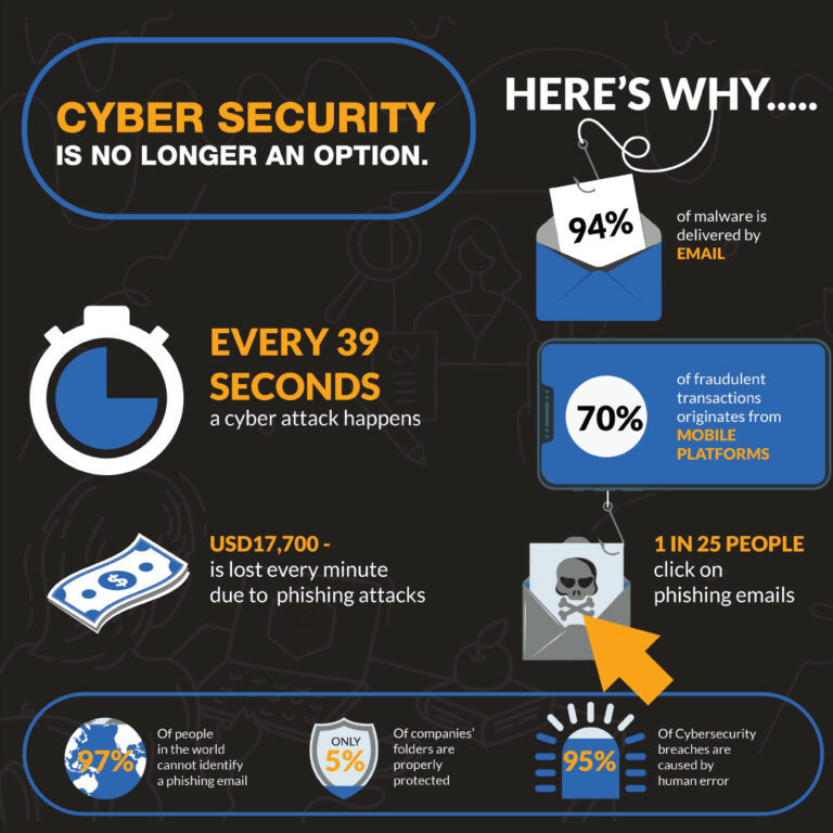 Detect To Protect | Stay Vigilant. Stay Protected with Exabytes.